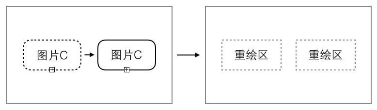 脏矩形渲染原理 Csdn博客